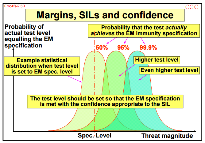 EMC mitigation techniques for Functional Safety - EMC Standards EMC mitigation techniques for Functional Safety - EMC Standards